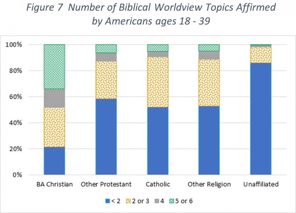 Introducing Probe’s New Survey: Religious Views and Practices 2020 ...